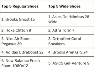 Wide vs Regular Shoes Comparison: Key Differences - shoescomparisonhub.com